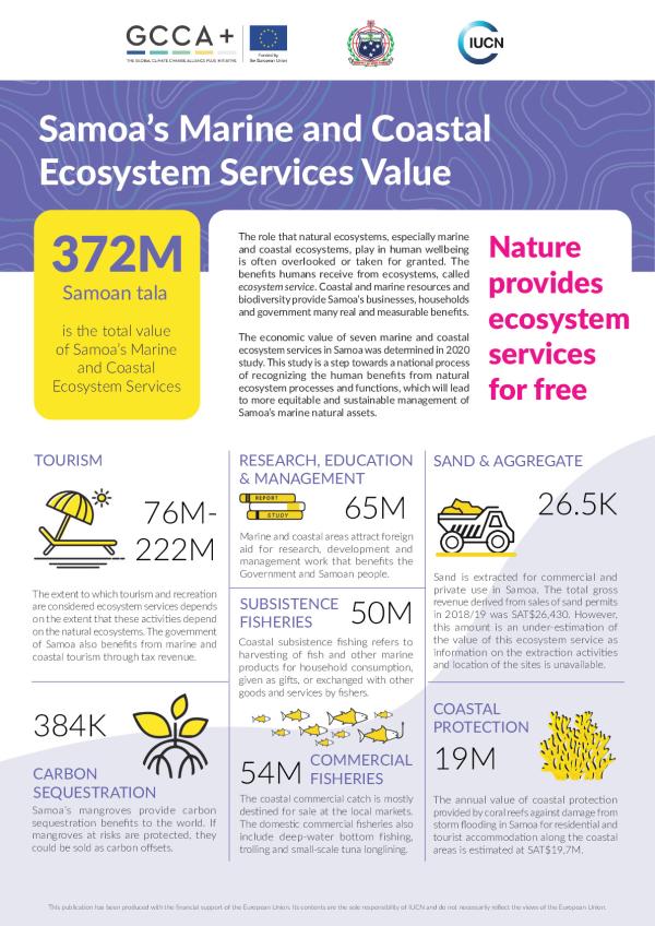 Samoas Marine And Coastal Ecosystem Services Value Factsheet